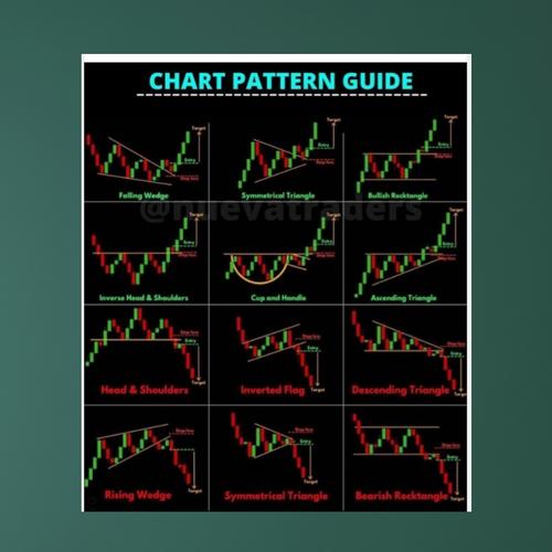 Jual poster A3 chart pattern guide - Jakarta Timur - asfictashop ...