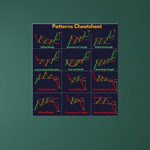 Jual poster A3 patterns cheatsheet analisa teknikal - Jakarta Timur ...