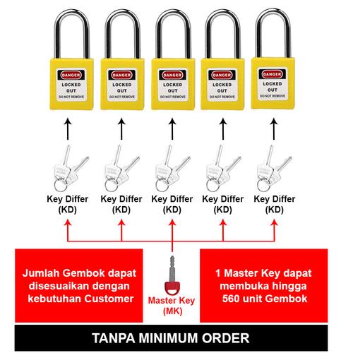 Jual LOTOTO (Lockout Tagout Tryout) Paket Gembok Master Key Padlock ...