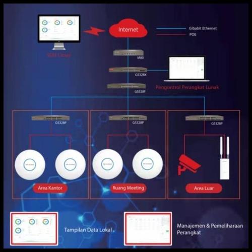 Jual Networking Ipcom Iuap Ac-M 802.11Ac Dual Band Access Point Ap ...