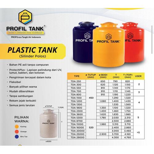 Jual Tandon Air Profil Tank , TDA 1100 Ltr / 1800 Ltr / 2300 Ltr / 3600 ...