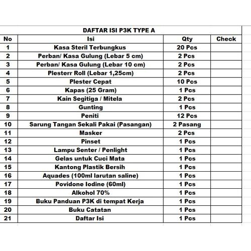 Jual PAKET ISI P3K TYPE A, B dan C - TYPE A - Jakarta Timur ...