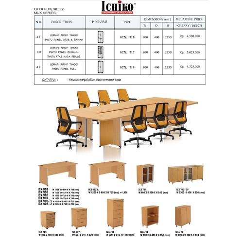 Jual Lemari Arsip Ichiko LEMARI ARSIP TINGGI PINTU PANEL ATAS & BAWAH ...