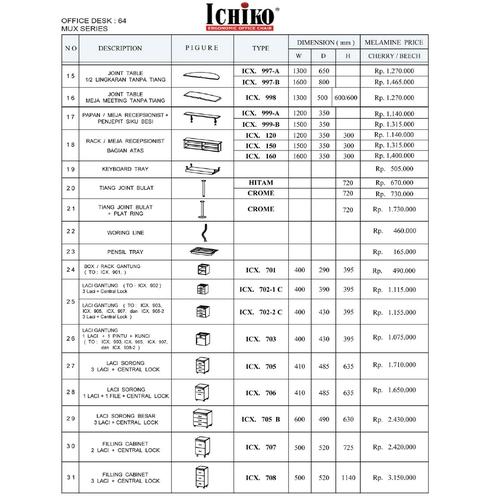 Jual Laci Kantor Ichiko JOINT TABLE 1/2 LINGKARAN TANPA TIANG, JOINT ...