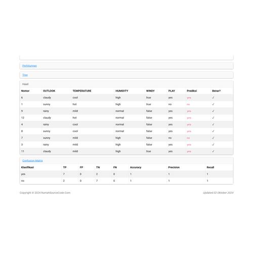 Jual Source Code Data Mining Klasifikasi Metode ID3 PHP - Kota Denpasar ... Jual Source Code Data Mining Klasifikasi Metode ID3 PHP - Kota Denpasar ...