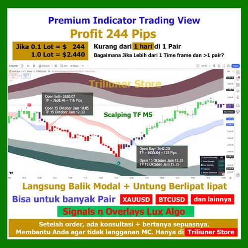 Jual [Exclusive Cuan] Signals n Overlays & Price Action Premium Lux Algo - CUAN BERLIMPAH ...