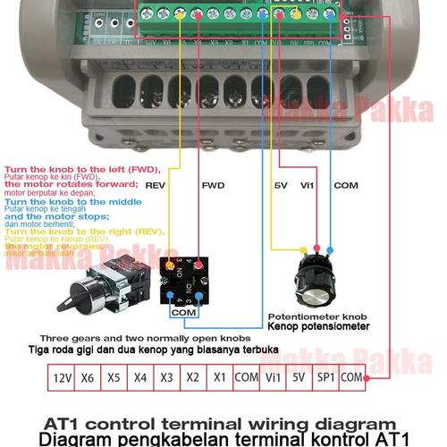 Jual Ready Stock!!!Frequency Inverter Converter Vfd 2Hp 0.45/1.5/2.2Kw Input 1Phase 220V Output ...