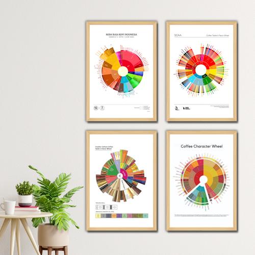 Jual Roda Rasa Kopi SCA Flavour Wheel Coffee A3+ Bingkai Kayu Premium ...