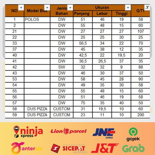 Jual CARTON BOX MURAH / BOX KARDUS SISA PRODUKSI / DOUBEL WALL 2 ...