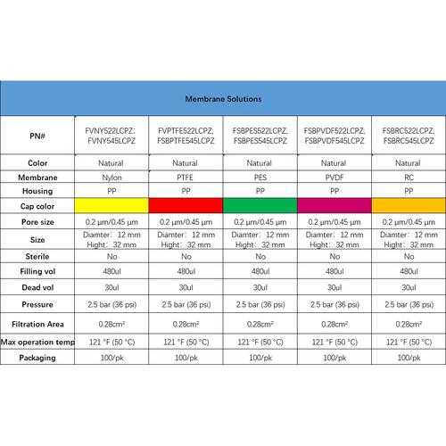 Jual Vial Filter Nylon 0.22um Membrane Solution - Kota Bekasi ...