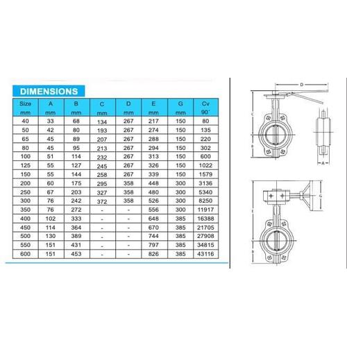 Jual TOZEN BUTTERFLY VALVE 4 " JIS 10K BODY CAST IRON DISC SS 304 LEVER ...