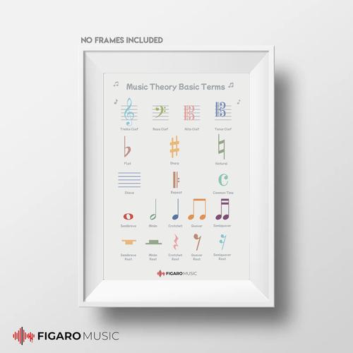 Jual Poster Music Theory Basic Terms, Basic Music Symbols, Music ...
