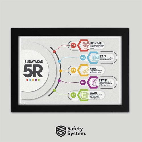 Jual IS013 Poster K3 Safety Keselamatan Budayakan 5R 5S Lean Kaizen ...