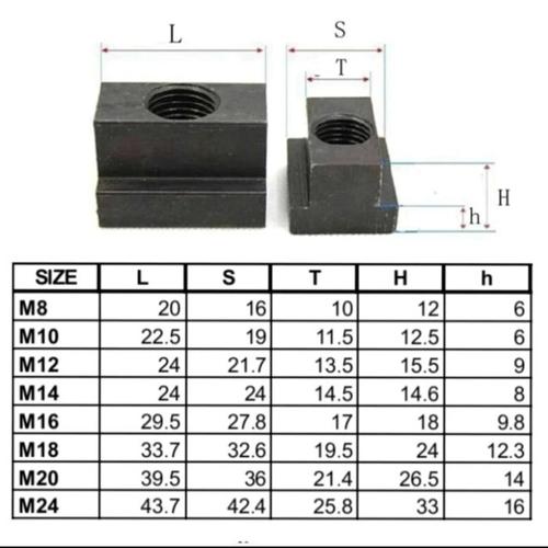 Jual mur nut T slot M8 mur 8mm x 8mm - Kab. Bekasi - ALTA GO | Tokopedia