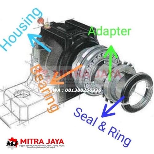 Jual PLUMMER BLOCK SNL 522-619 SKF (untuk as 100mm atau 4 inch ...