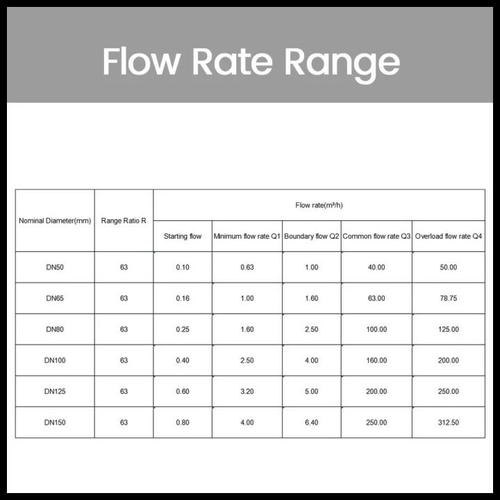 Jual Alat Ukur Industri High Precision Remote Reading Water Meter Flow ...