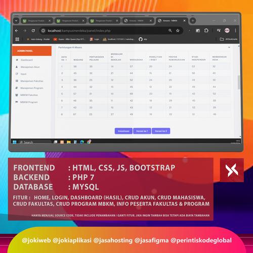 Jual Source Code Web Clustering Kmeans MBKM Mahasiswa Merdeka - Kota Palembang - Joki Web PT ...