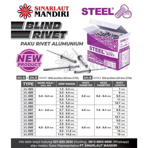 Jual Paku Rivet Steel / Paku Rivet Alumunium / Blind Rivet Steel 635 ...