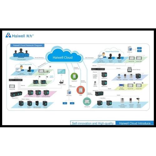 Jual Haiwell Scada Cloud Designer 3 Versi Terbaru Harga Promo - Link/Email - Jakarta Selatan ...
