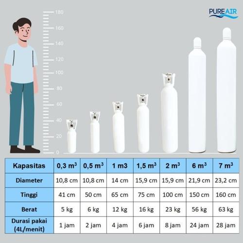 Jual Miliki Tabung Oksigen 1,5M3 Set Komplit 4In1 (Tabung+Regulator ...