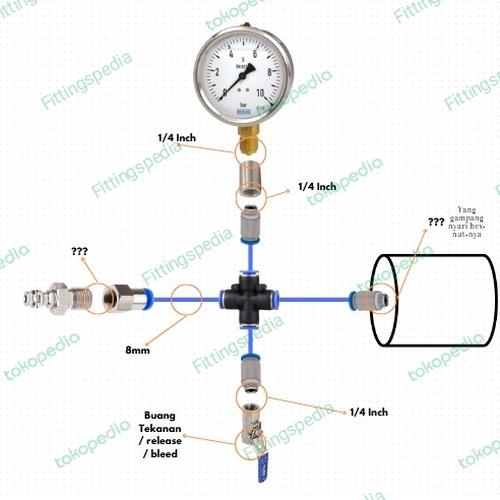 Jual Custom Paket Fitting Pneumatic untuk Angin - Jakarta Barat ...