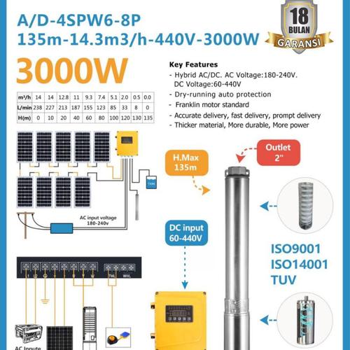 Jual Submersible Pump Pompa Celup Tenaga Surya Samking 3000W ...
