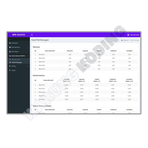 Jual Source Code Aplikasi SPK Metode WASPAS dengan PHP dan MySQL - Kota Gorontalo - Warung ...