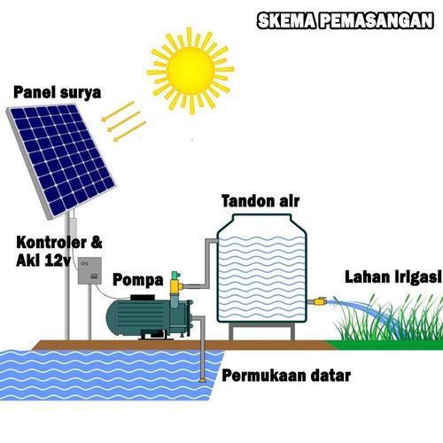 Jual Pompa Air Dc Pertanian Tenaga Matahari Pompa Kebun 180W Pompa ...