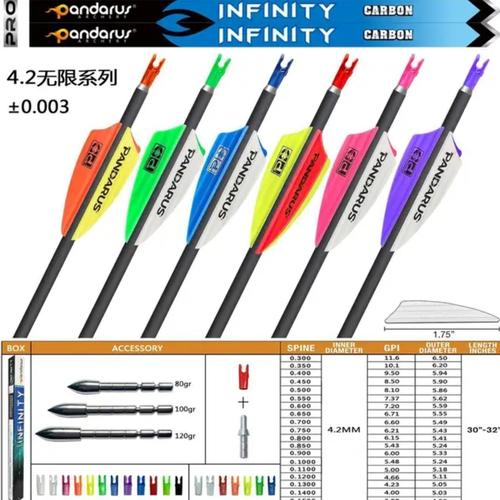 Jual Arrow Pandarus Elite , Ice Point ,Infinity - Infinity, 500 - Kab ...