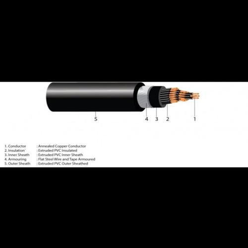 Jual Kabel listrik NYFGbY JEMBO | 4x16 mm 1 roll - 50 meter - Jakarta ...