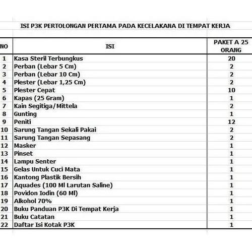 Jual Paket Kotak P3K 3 Ruang MK 11 Lengkap Dengan isi Sesuai Permenaker ...