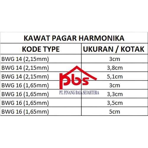 Jual [PRE ORDER] KAWAT PAGAR HARMONIKA / PVC HIJAU (BWG 14, BWG 16 ...