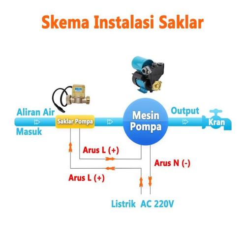 Jual Water Flow Pompa Switch Otomatis Pompa Booster Dorong Ukuran 1/2 ...