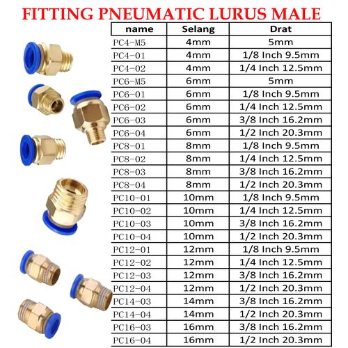 Jual FITTING PNEUMATIC LURUS MALE DRAT SELANG SLIPLOCK MPC PC - 14-03 ...