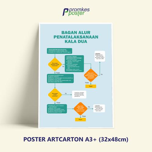 Jual Poster Kebidanan Bagan Alur Penatalaksanaan Kala Dua - Kab ...