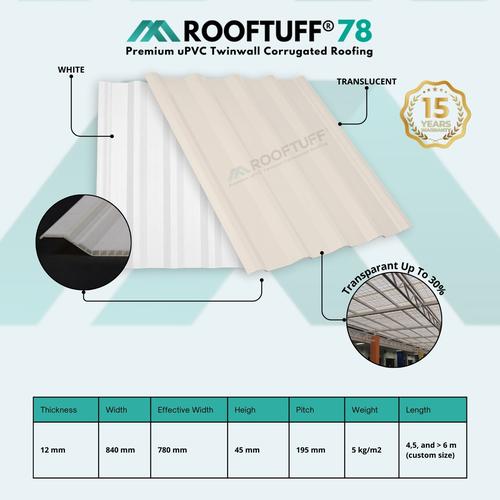 Jual Rooftuff 78 Premium Atap UPVC Twinwall Atap Dingin - biru tua ...