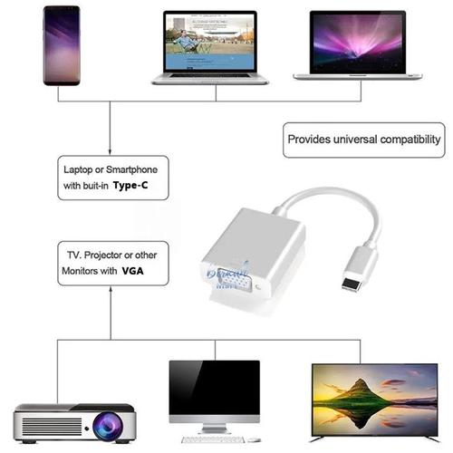 Jual BEST!! Plug & Play USB 3.1 C to VGA 4K 1080P Converter Audio Video ...
