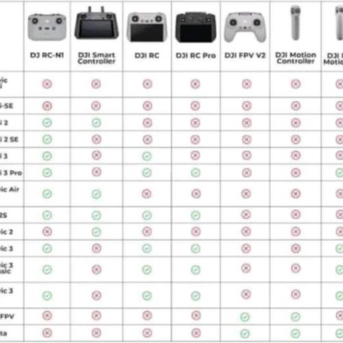 Jual Dji rcn1 second normal mulus - Kab. Banjar - Madhobby3 | Tokopedia