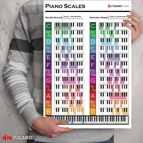 Jual Poster A3 Piano Scales Major and Natural Minor Piano Scales Chart ...