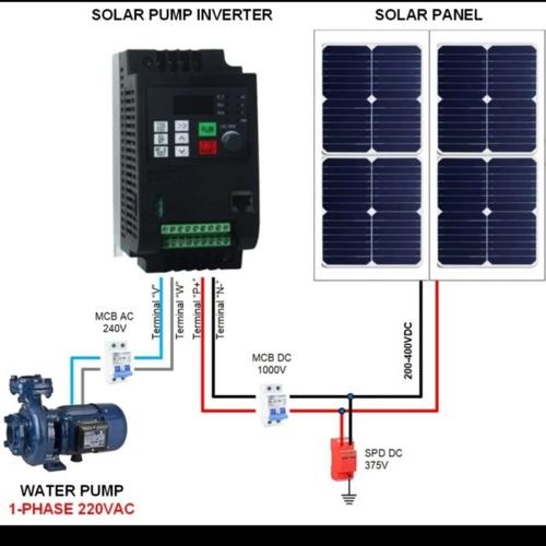 Jual SOLAR WATER PUMP INVERTER 1 PHASE 220VAC OUTPUT 1,5kW - Kab ...