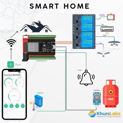 Jual Starter Kit Smart Home IoT Relay Sensor Gas Control Lampu WiFi ...