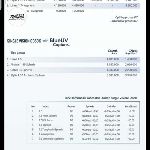Jual Lensa Essilor SV 1.60 Ormix Blue UV Capture Crizal Rock - Jakarta Timur - MataGaya Optical ...