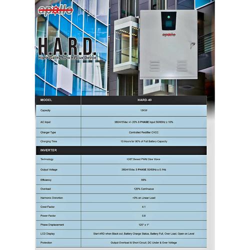 Jual ARD Automatic Rescue Device For Lift Apollo Hard-40 18 KW 3 Phase ...