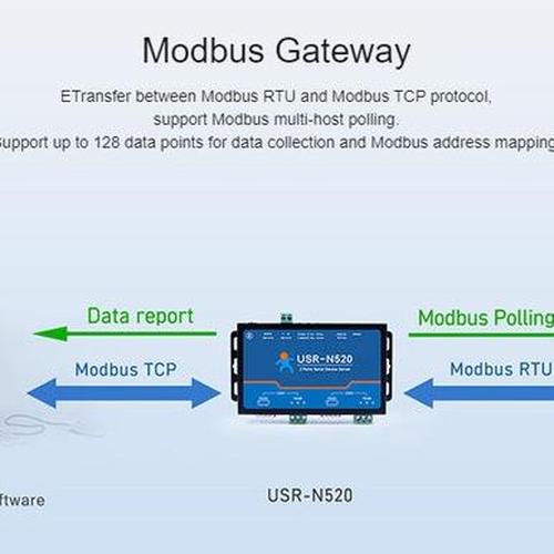 Jual Ready Usr-N520 Modbus To Mqtt Iot Gateway 2 Port Best Quality ...