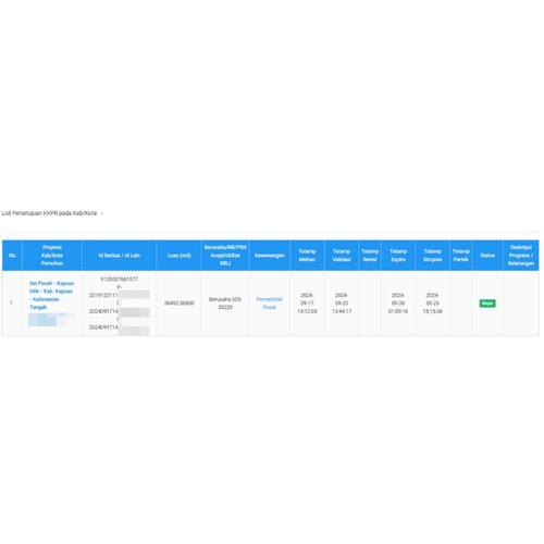 Jual Pembuatan Peta Polygon/ Poligon OSS RBA, Amdalnet Bergaransi ...