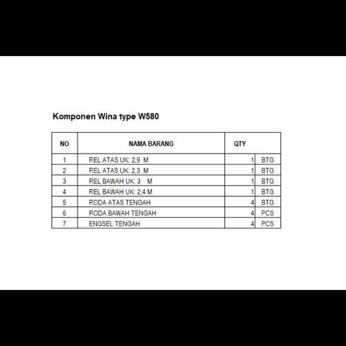 Jual Rel dan Roda type W580 Request - Kab. Tangerang - Pusat Pintu ...