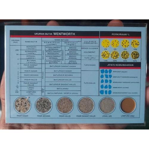 Jual KOMPARATOR geologi batuan sedimen butir skala wentworth ORIGINAL ...