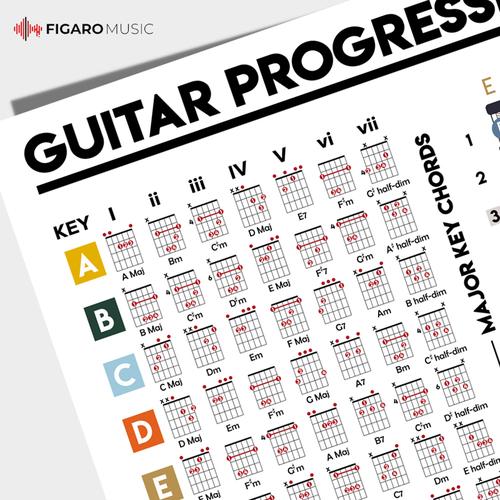 Jual Poster Guitar Chord Progressions Theory. Guitar Fretboard Poster. Learn Guitar Theory ...