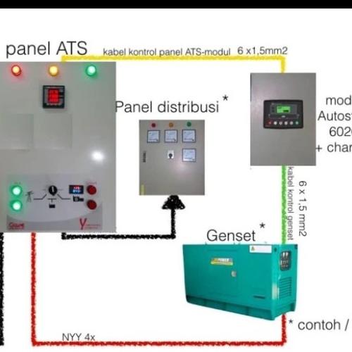 Jual Panel Genset Ats amf 132Kva/200A 3Phase Gave metering + Dse 3110 ...