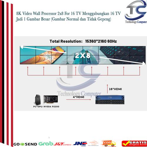 Jual 8K Video Wall Controller 2x8 For 16 TV With High Resolusi 15360* ...